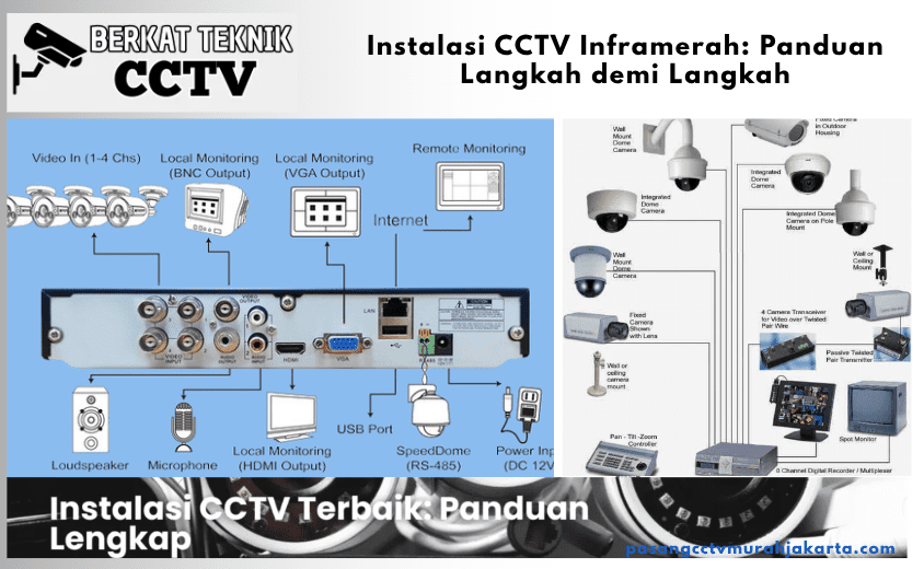 CCTV Yang Dilengkapi Dengan Teknologi Sensor Inframerah (IR) - Pasang ...